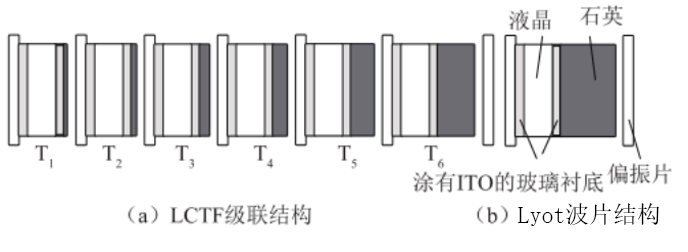 高光谱成像技术的介绍 - 南通市海视光电有限公司